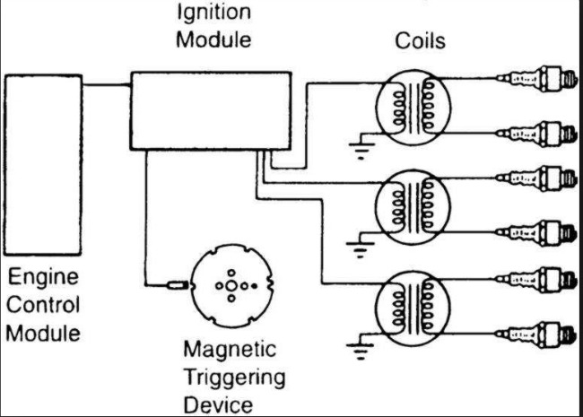 Car Ignition System Animation